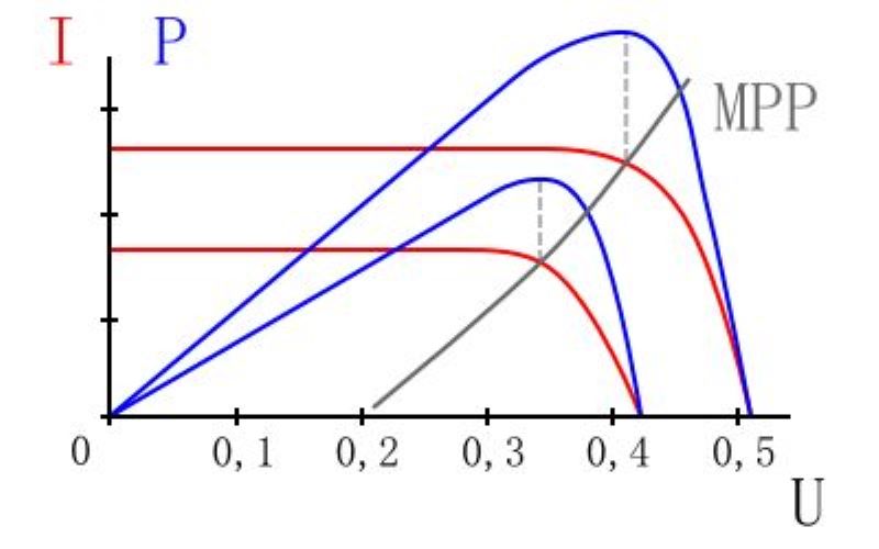 Was ist ein MPPT und wie funktioniert Maximum Power Point Tracking ...